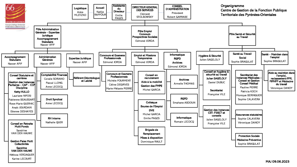 L'organigramme du CDG66 - CDG66