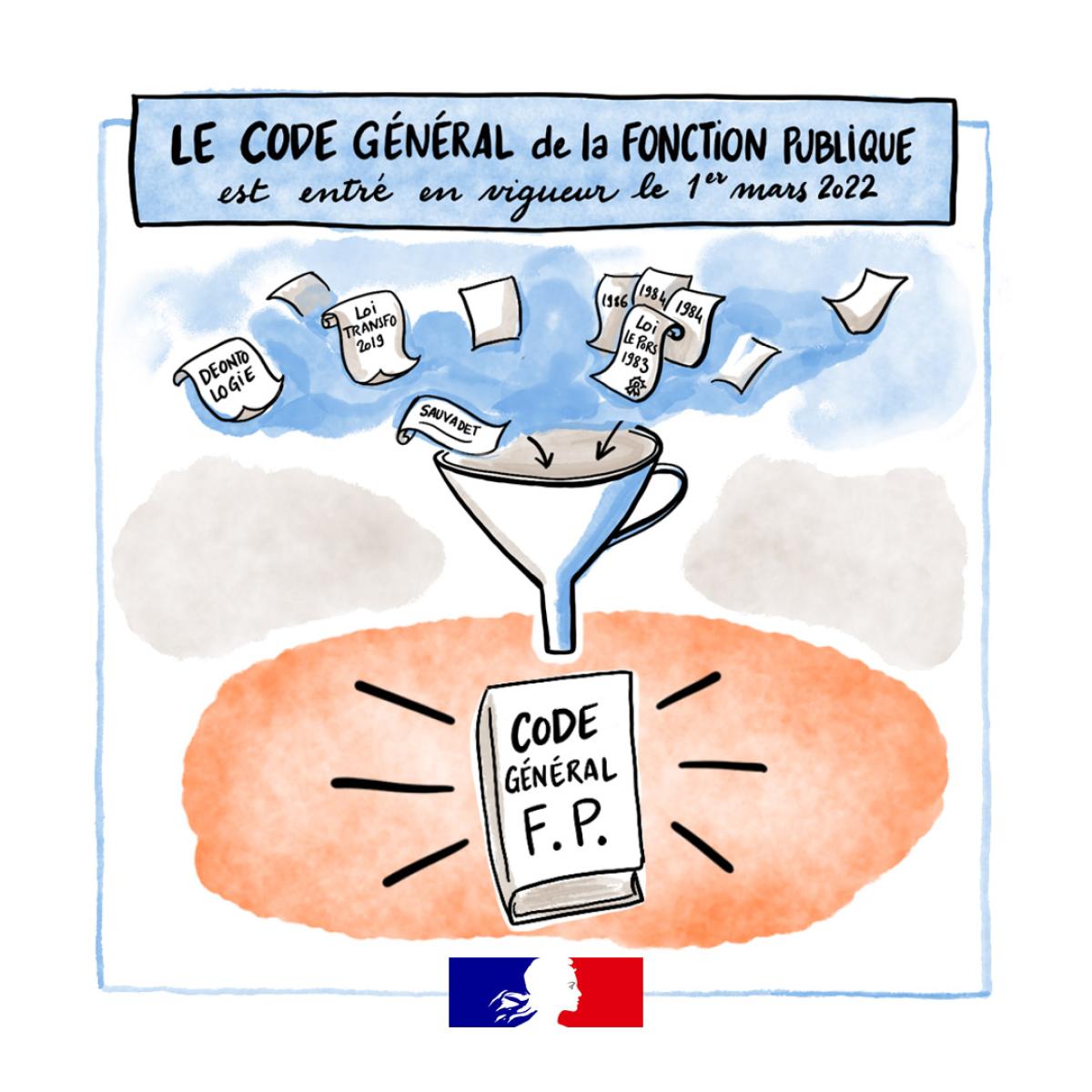 Le code général de la fonction publique (cgfp) – CDG66