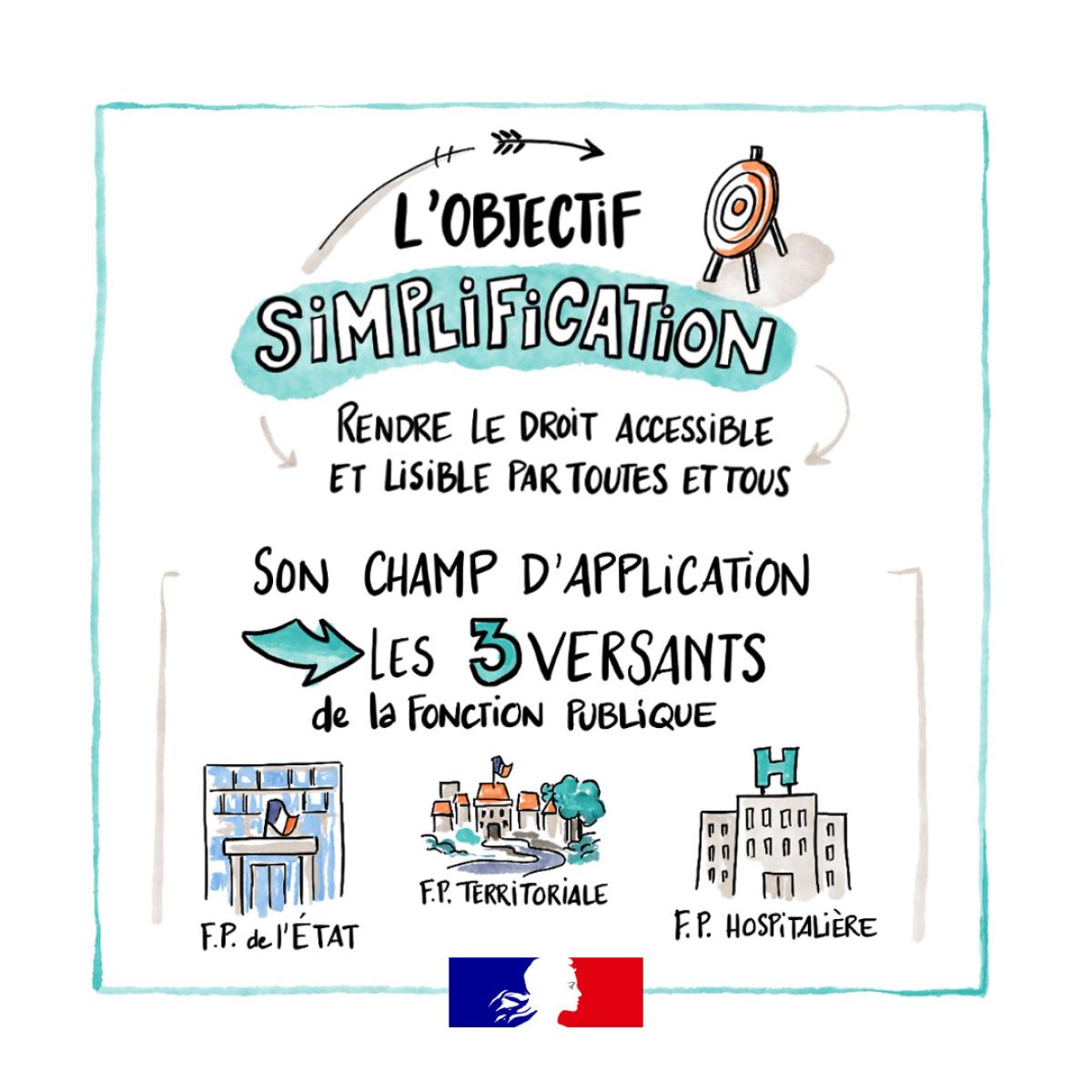 Le code général de la fonction publique (cgfp) – CDG66