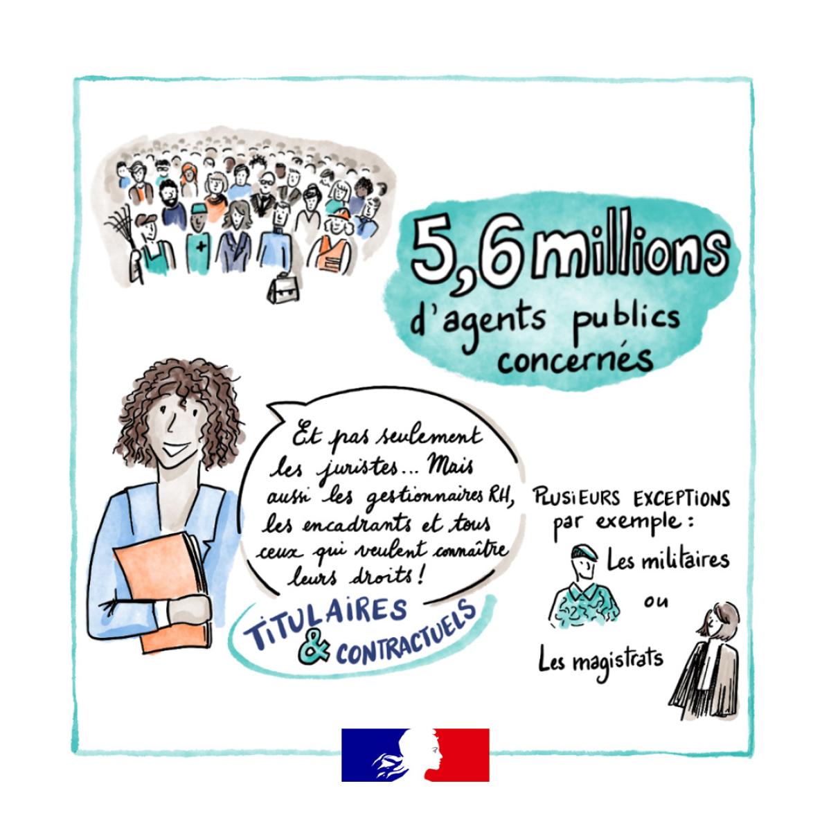 Le code général de la fonction publique (cgfp) – CDG66