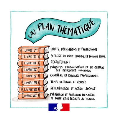 Le code général de la fonction publique (cgfp) – CDG66